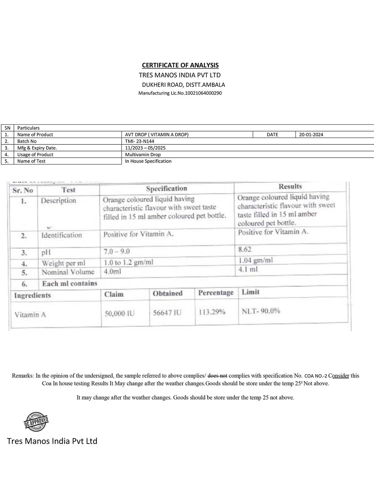Certificates of Analysis